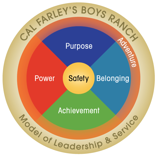 Model of Leadership and Service • Boys Ranch, Founded By Cal Farley
